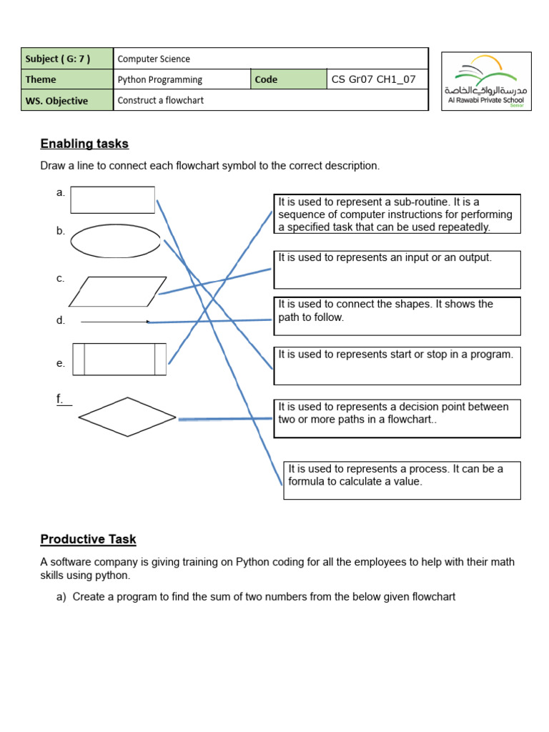 Python Flowcharts for Grade 7 | PDF | Computer Science | Applied Mathematics