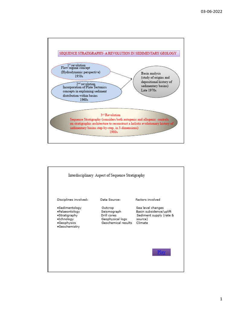 PPT Sequence stratigraphy | PDF | Sedimentary Basin | Earth Sciences