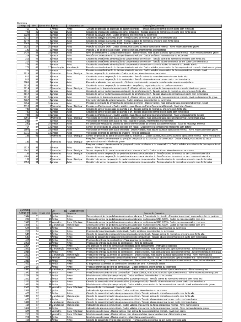 Códigos de Falha Do Motor Cummins | PDF | Rede elétrica | Turbocompressor