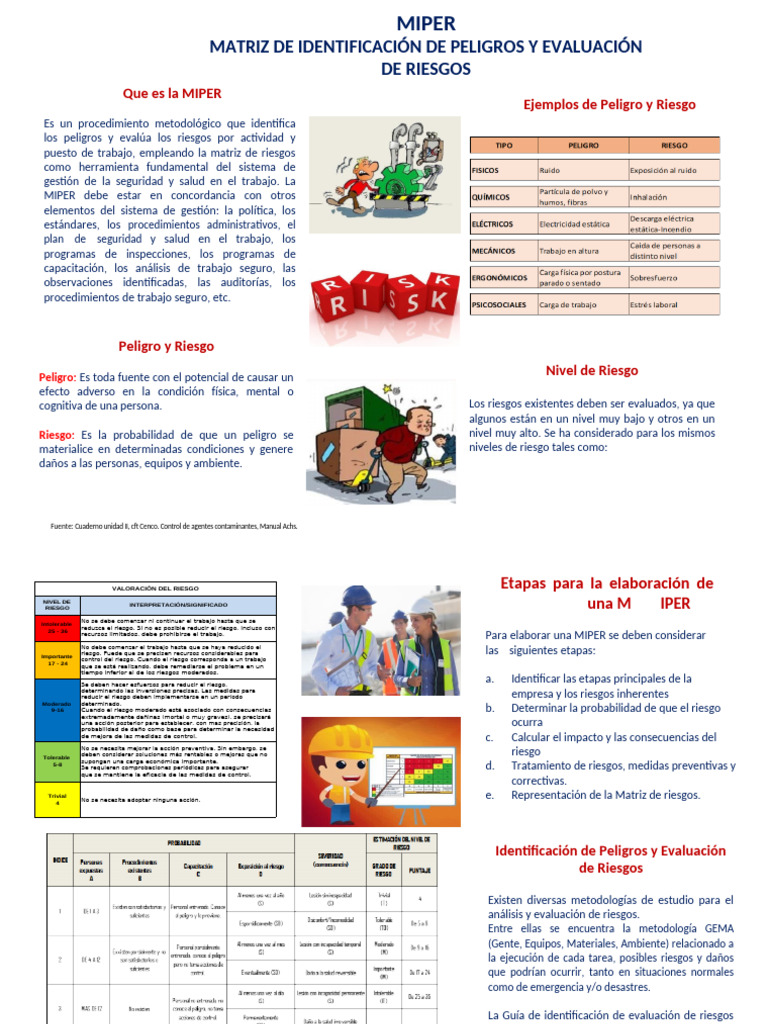 Matriz Infografía MIPER | PDF | Riesgo | Evaluación de riesgos