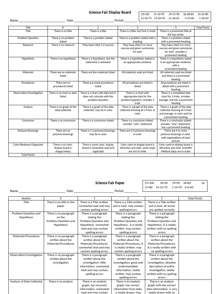 Science Fair Rubric | PDF | Hypothesis | Data