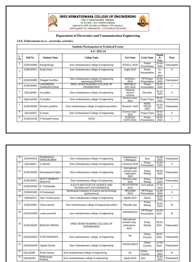 Student Participation Activities | PDF