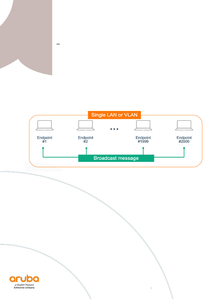 Module 04 | PDF | Computer Network | Ip Address