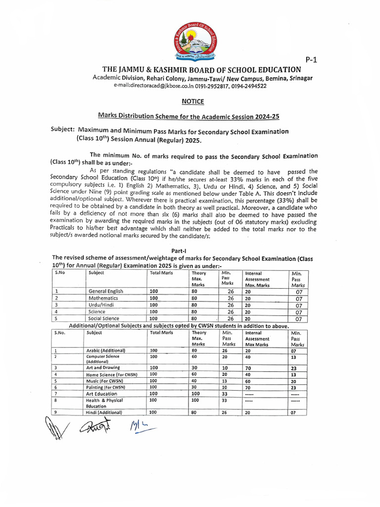 Class 10 Marks Distribution 2025-26 | PDF