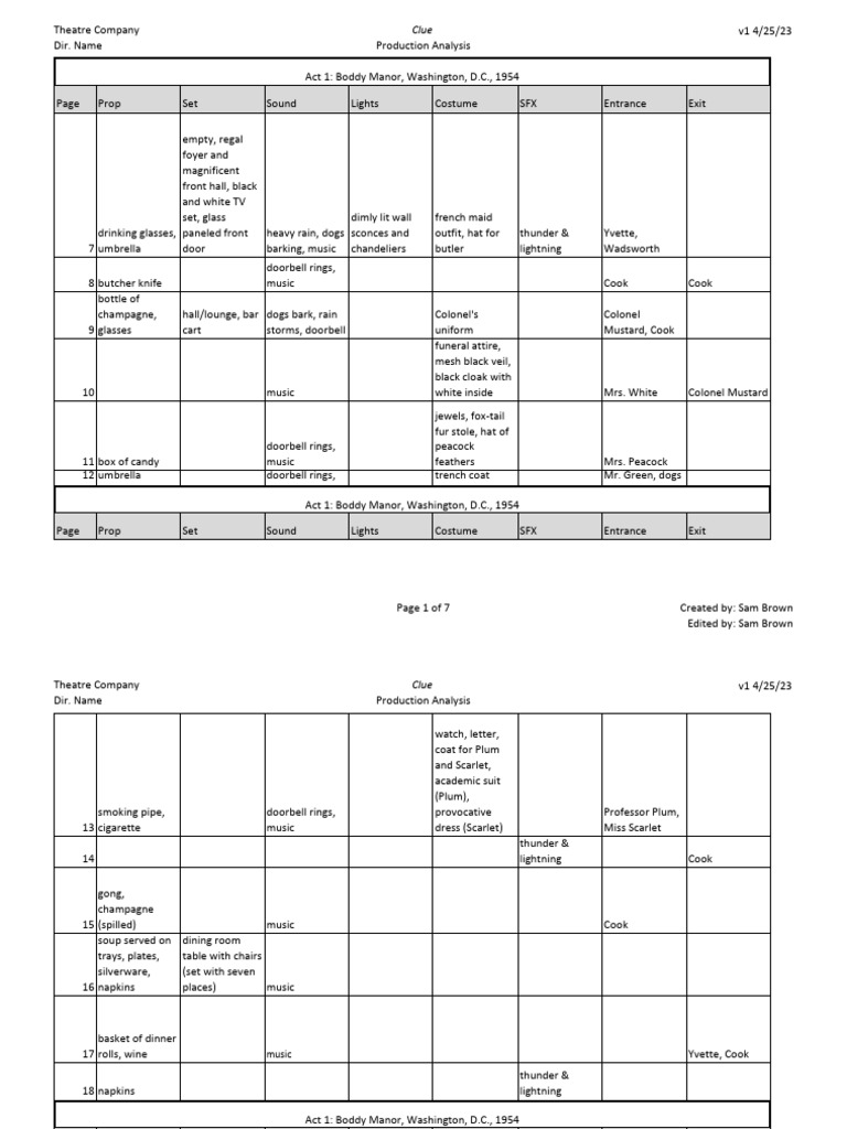 Clue Production Analysis | PDF
