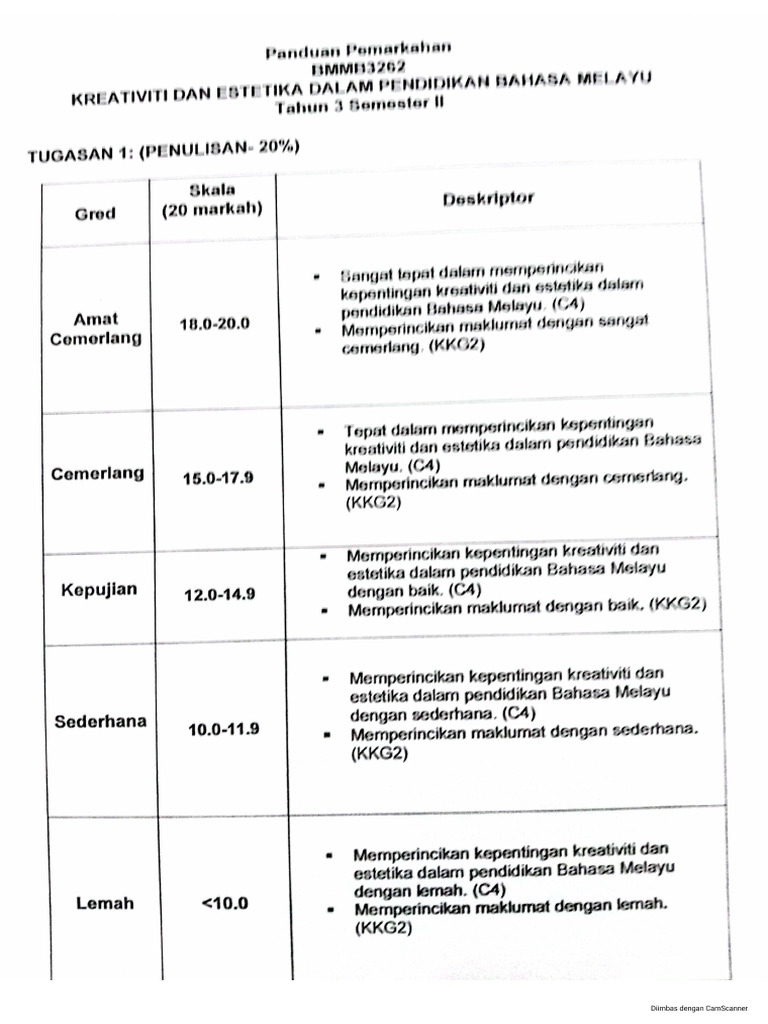 Rubrik BMMB 3262 | PDF
