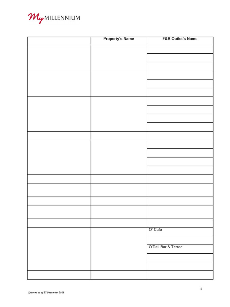 List of FNB Participating Hotels | PDF | Restaurants | United Arab Emirates