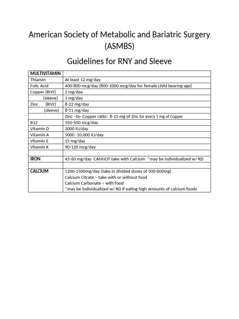 ASMBS Vitamin Guidelines | PDF