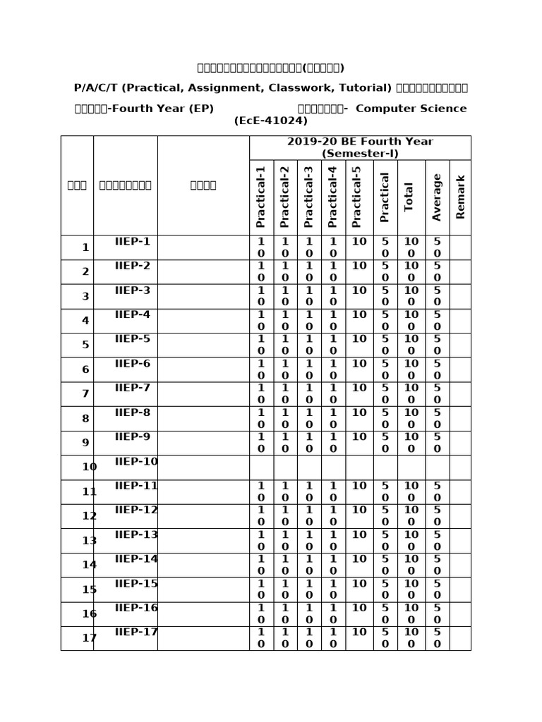 Computer Science 4th Year Scores | PDF