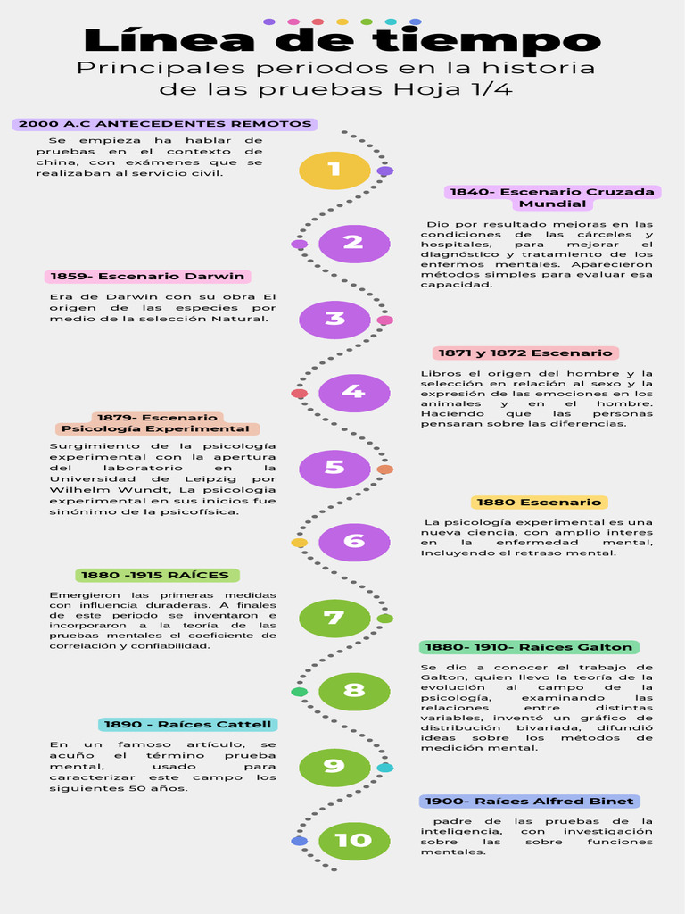 Infografía Cronológica Línea de Tiempo Timeline Sencillo Moderno Multicolor.pdf | PDF ...