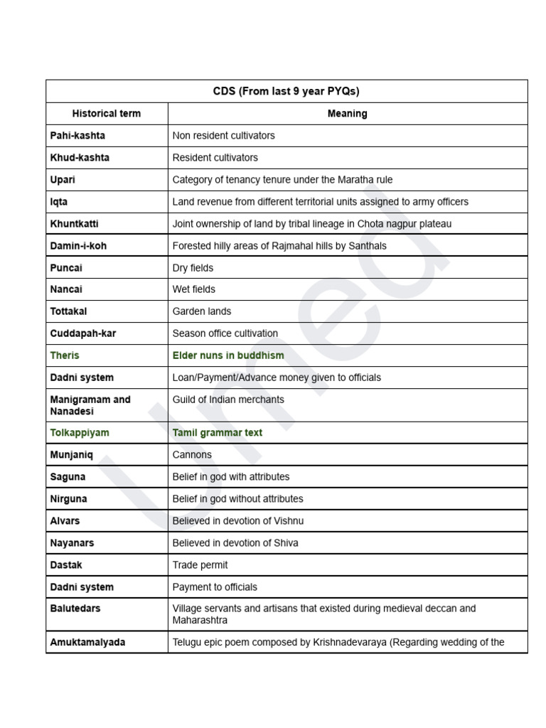 Key Historical Terms Explained | PDF | Indian Religions