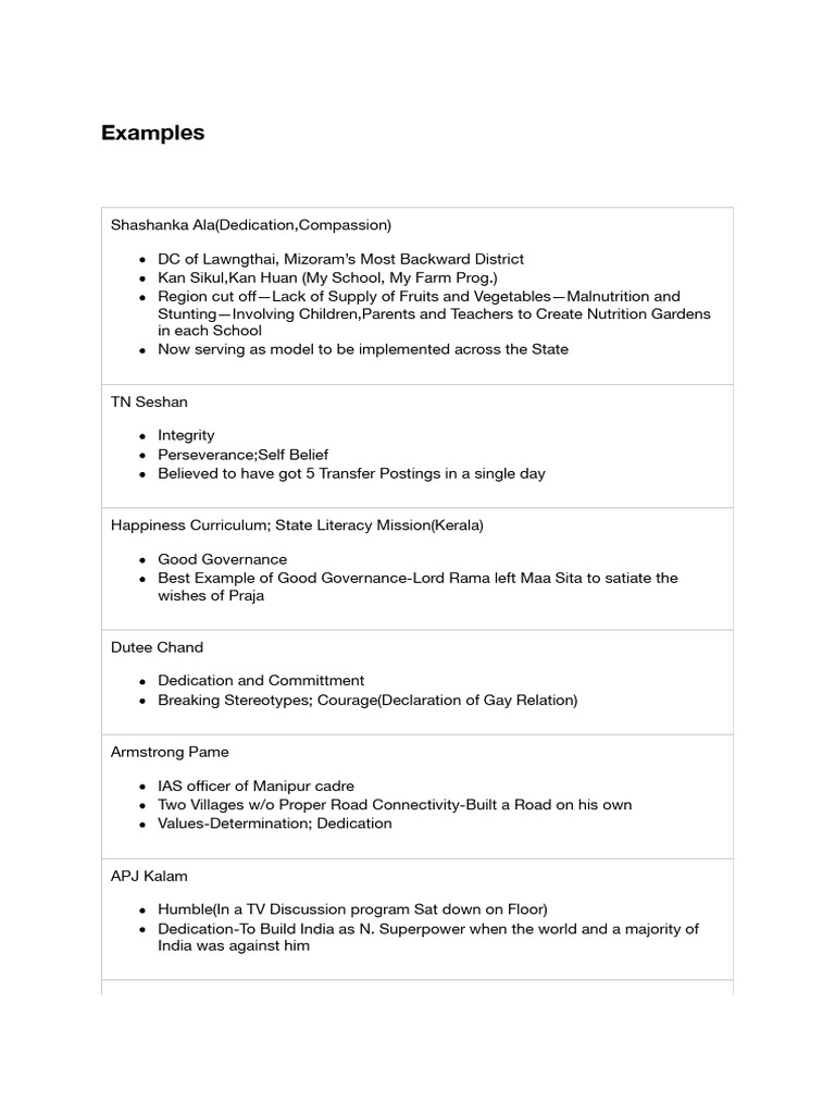 Ethics Examples - 230604 - 193506 | PDF