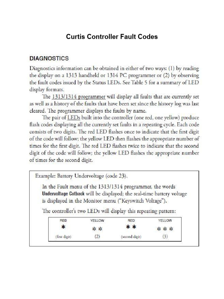 Curtis Controller Fault Codes | PDF