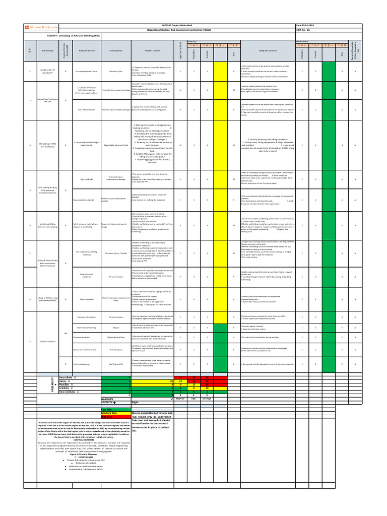 HIRA for AHU Unloading Safety Measures | PDF | Safety
