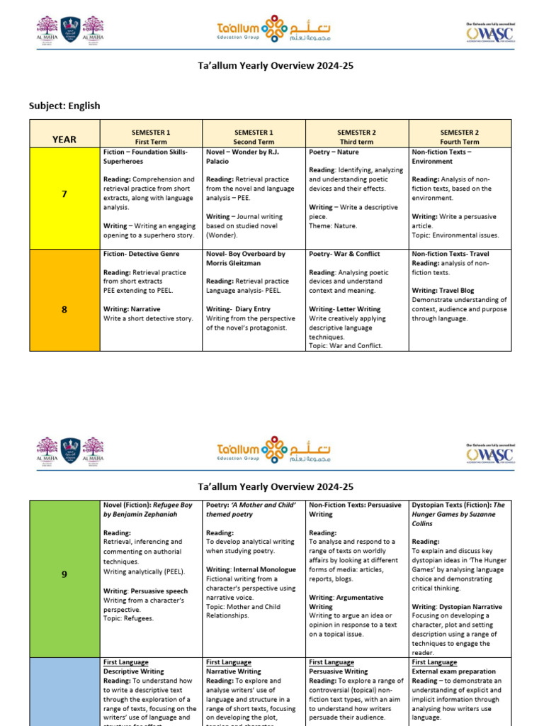 English Yearly Overview 2024-25 | PDF | Narrative | Essays