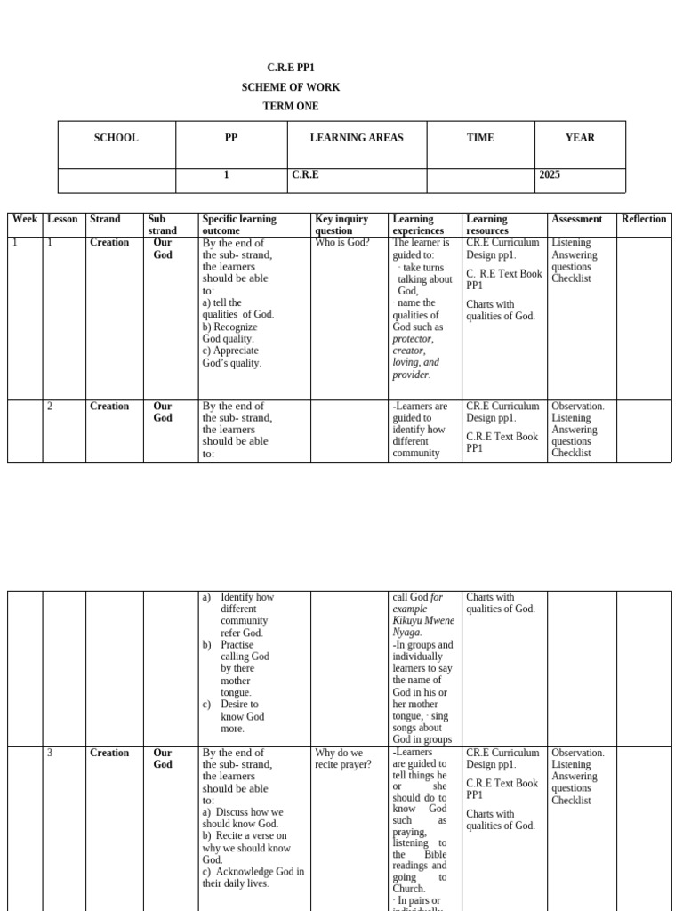 2025 Pre Primary 1 Cre Schemes of Work Term 1 Open 29 24 Nov 08 27 03 ...