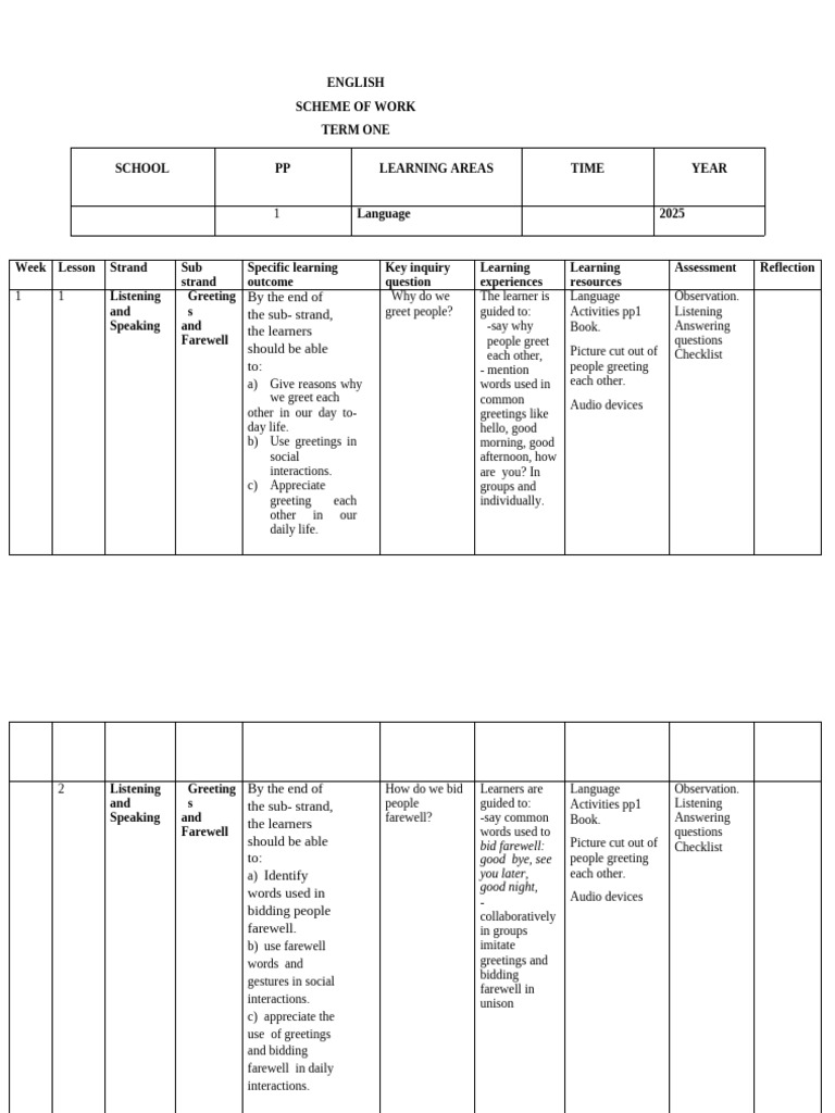 2025 Pre Primary 1 Language Activities Schemes of Work Term 1 Open 25 ...
