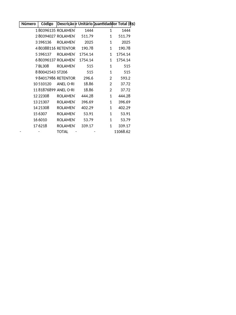 Lista Itens Corrigida | PDF