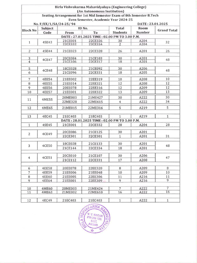 2 - 8th Sem. B.Tech. Seating Arrangement | PDF