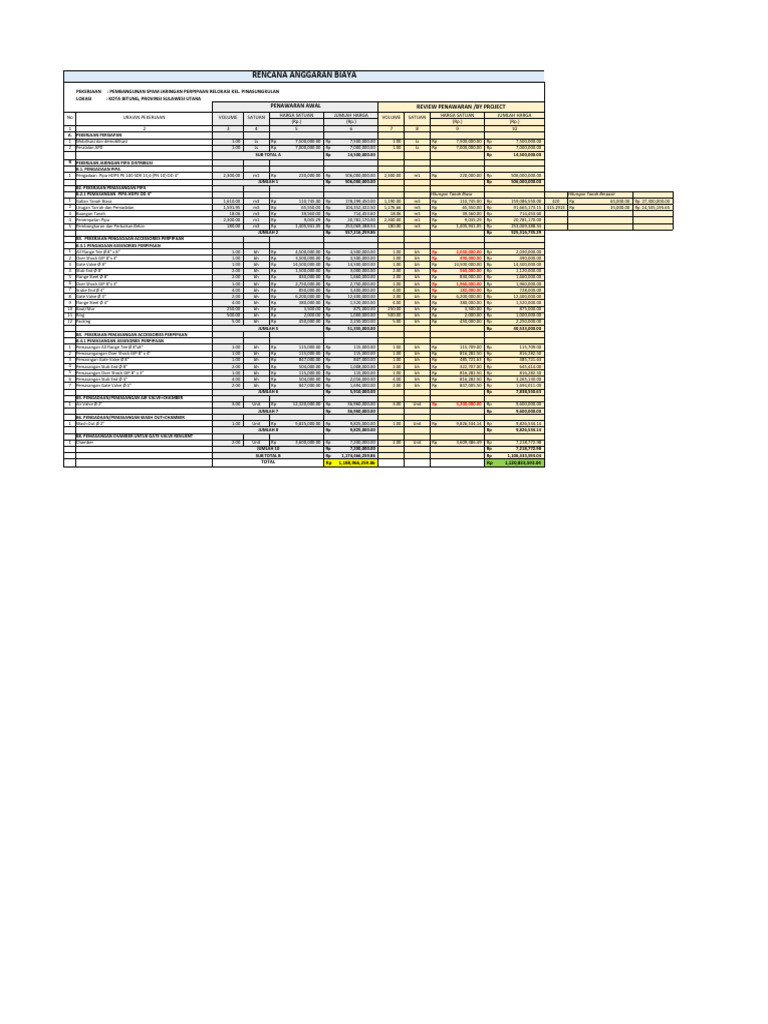 RAB PEM SPAM JARINGAN PERPIPAAN TRANSMISI - Rev03 | PDF