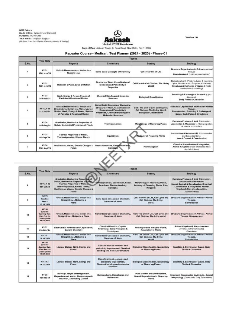 NRT RM Planner Phase 01 by @neetxrt | PDF