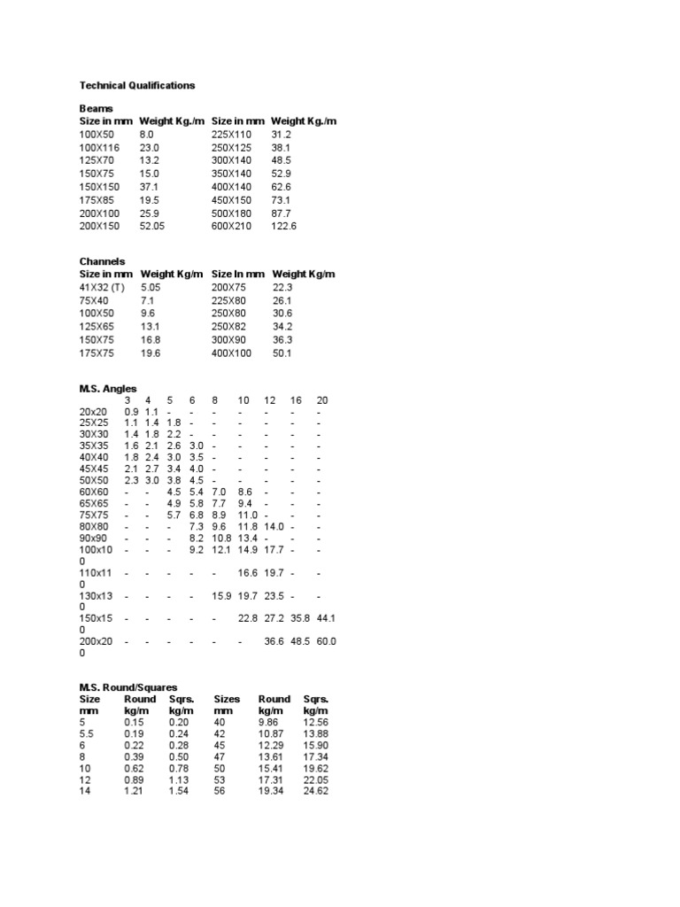 Beam and Channel Specifications | PDF | Technology & Engineering | Home ...