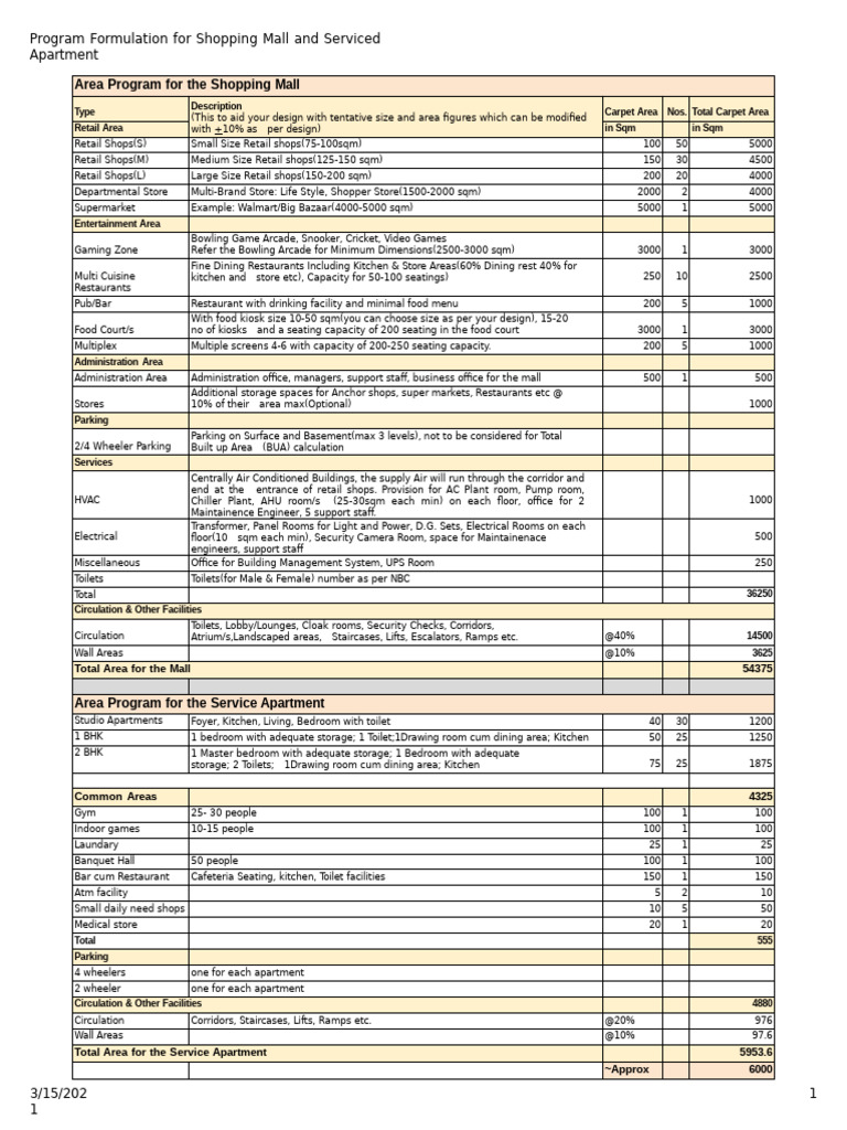 02 Program Formulation For Shopping Mall and Serviced Apartment 1 | PDF ...