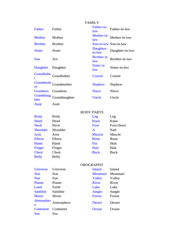 Vocabulary ENGLISH by Categories 1200 Words | PDF | Bedroom | Planets