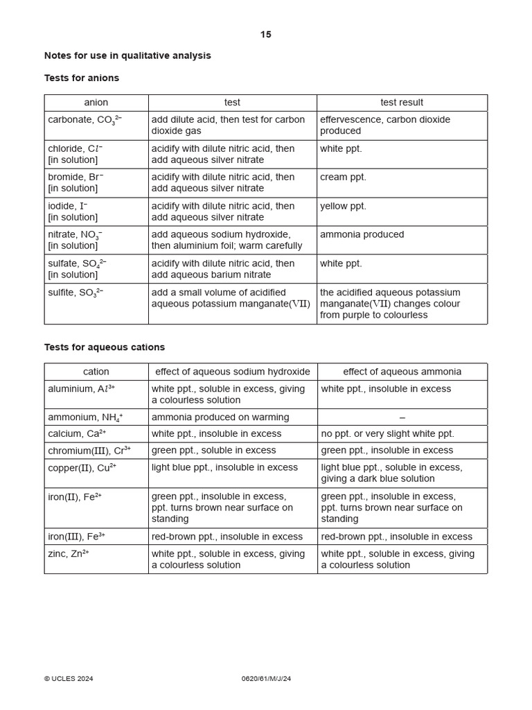 Qualitative Analysis Testing Guide | PDF | Materials | Physical Chemistry