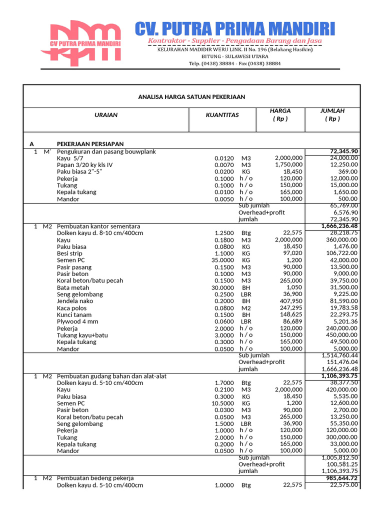 BACK UP DATA & CCO (Danowudu Village) - Review and Revision | PDF