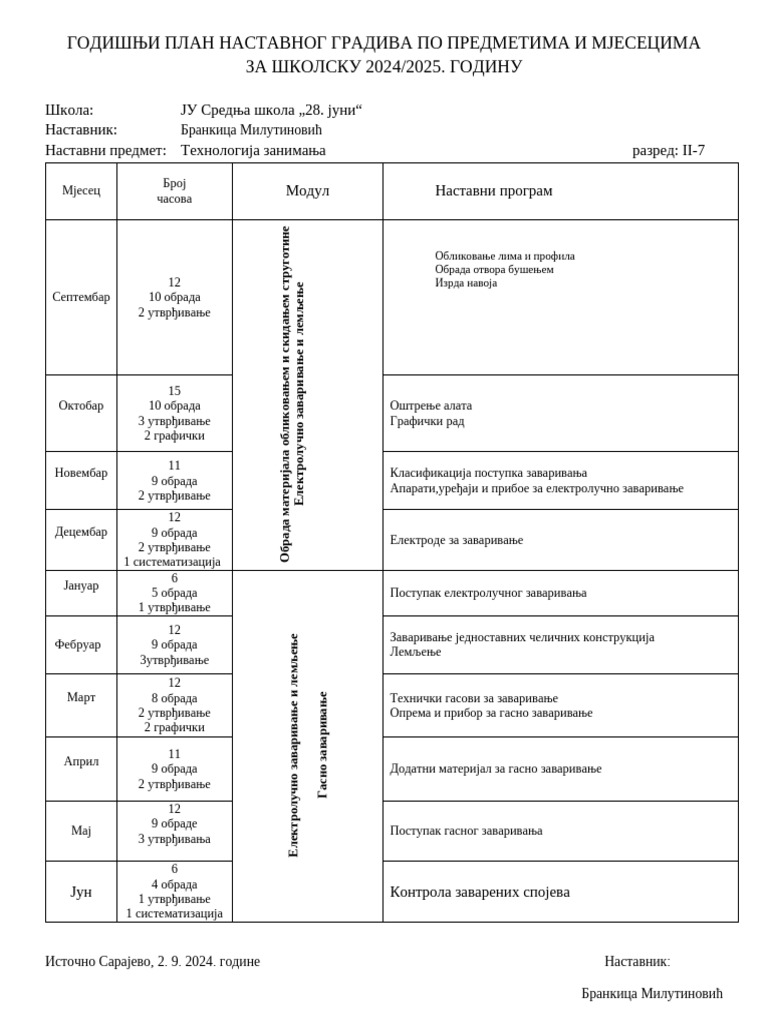 Godisnji Plan Iz Tehnologije Zanimanja Razred II7 | PDF