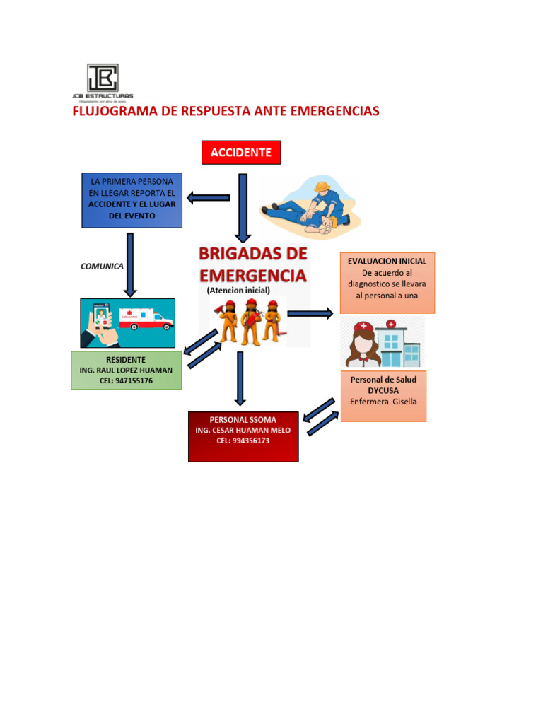 Flujograma de Emergencias Laborales | PDF