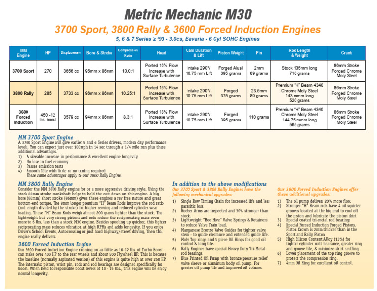 M30-Engine-Chart | PDF | Piston | Engines
