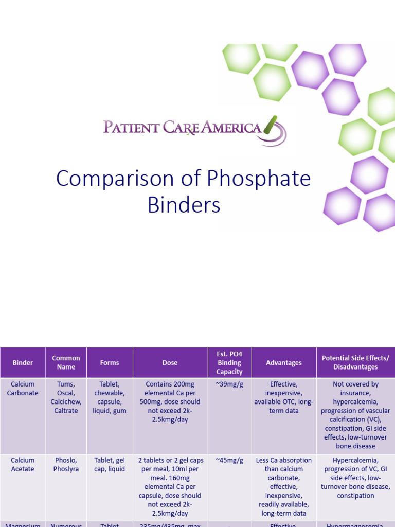 Phos-Binder-Comparison | PDF | Calcium | Tablet (Pharmacy)