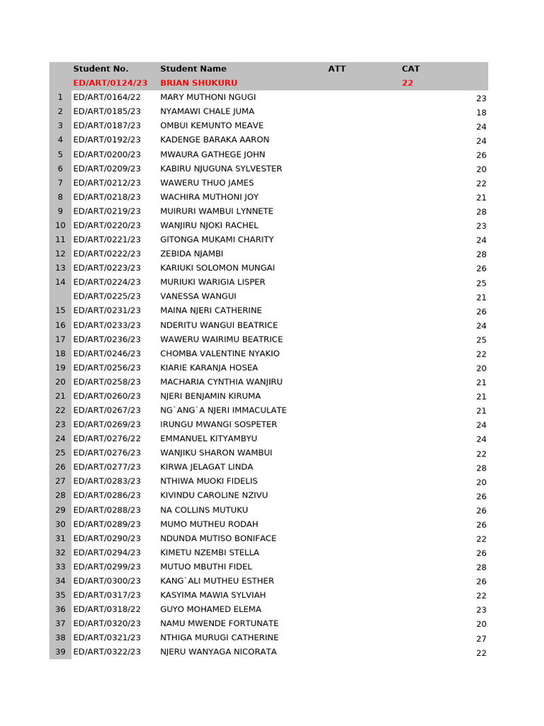 KISW 112 (DEC 2023) | PDF