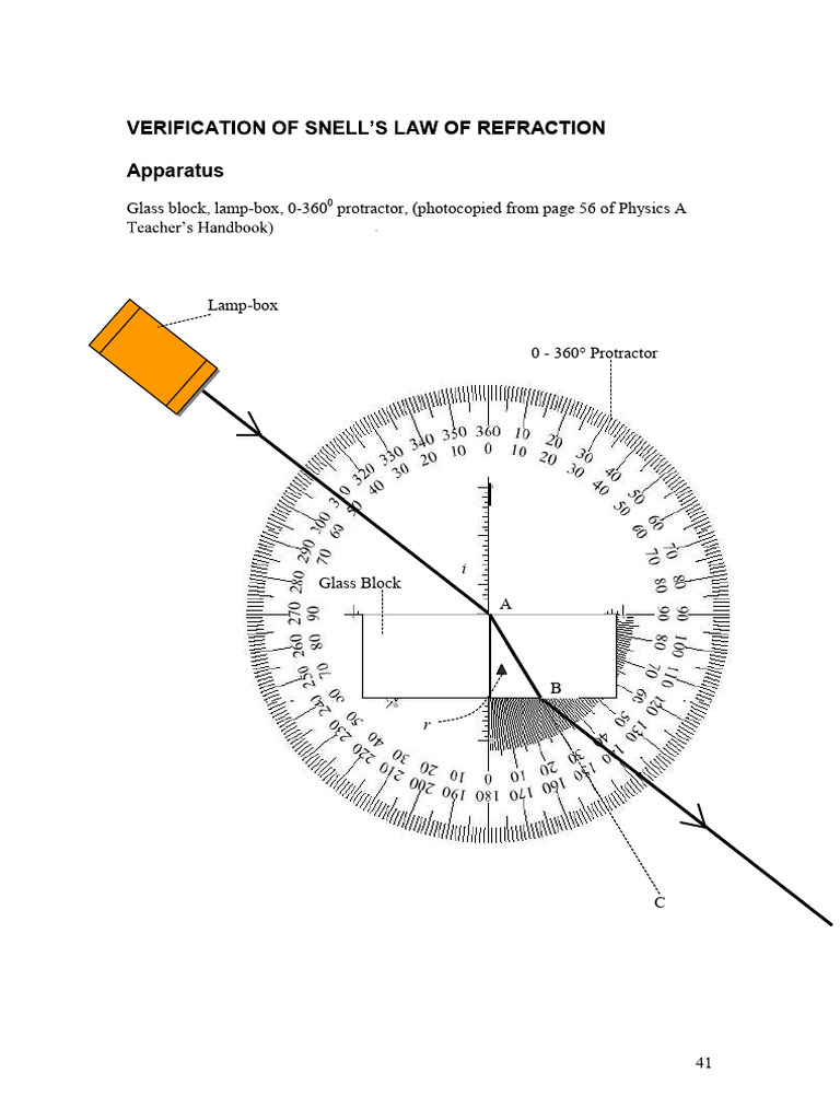 Refraction Experiment Setup Guide | PDF