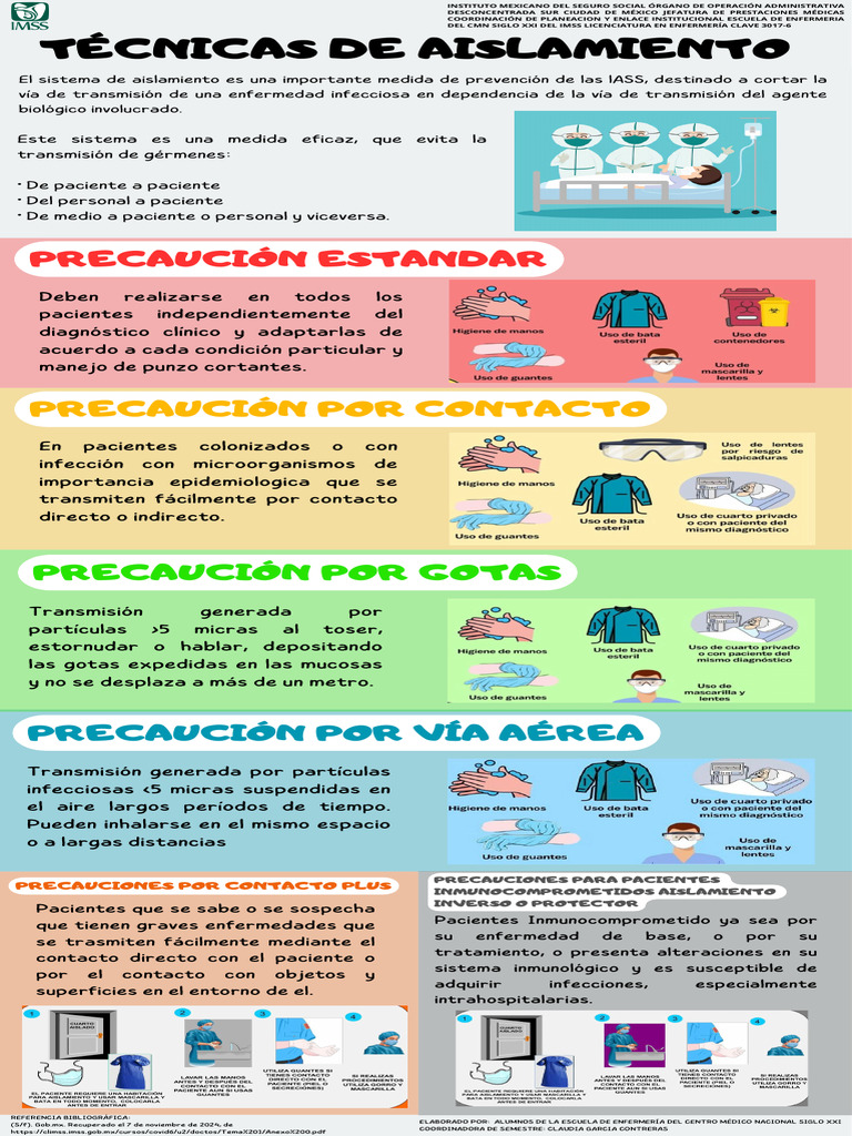 Técnicas de Aislamiento en Enfermería | PDF | Infección | Ciencias de ...