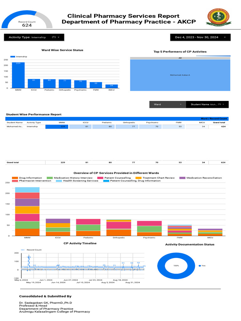 Clinical Pharmacy Services Report 2023-2024 | PDF | Pharmacy | Medicine