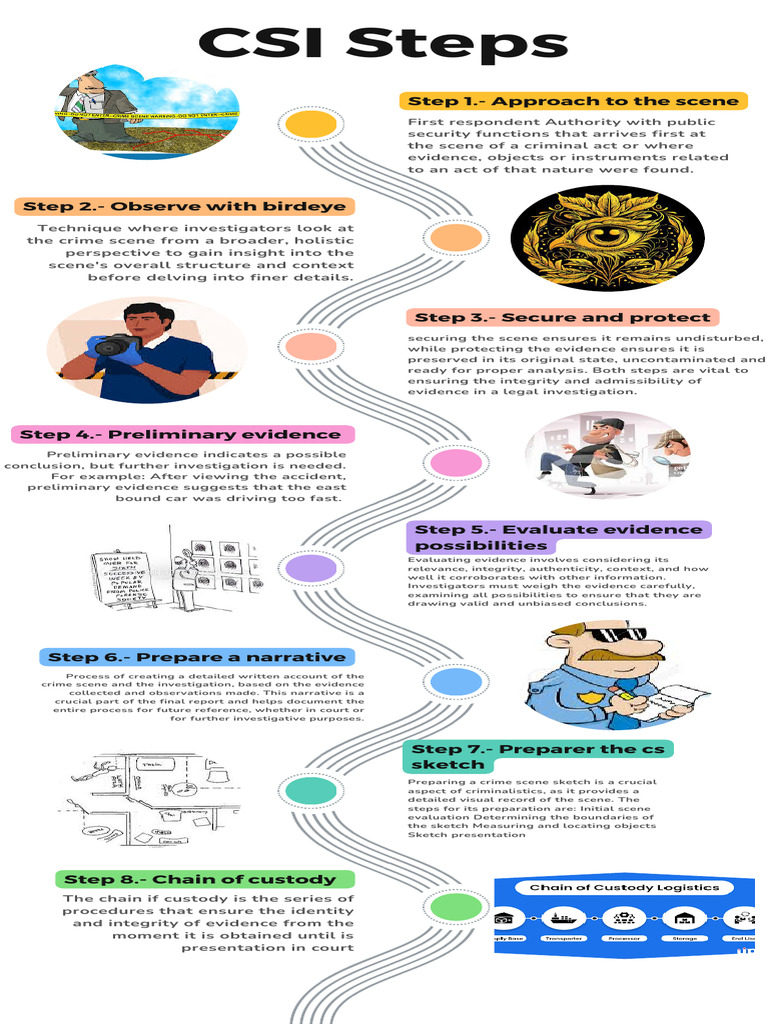 CSI Steps | PDF | Crime Scene