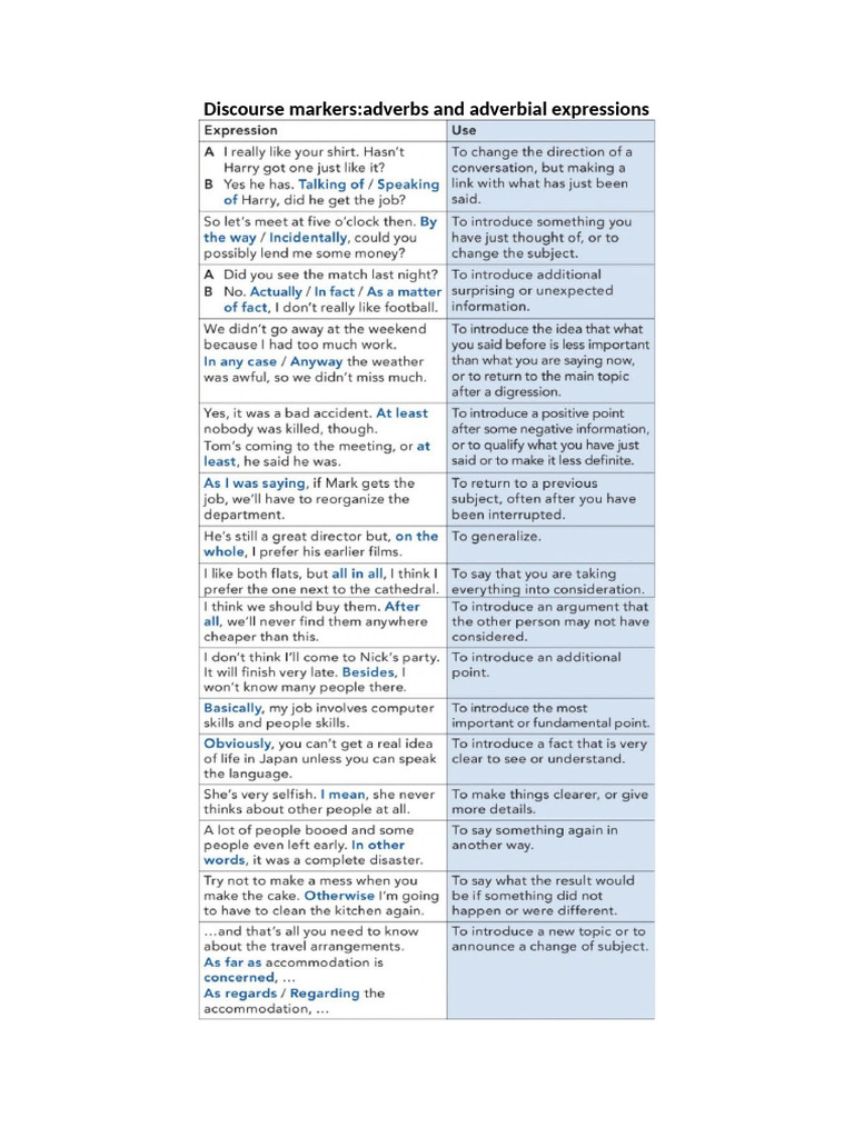 Adverbs & Expressions Guide | PDF