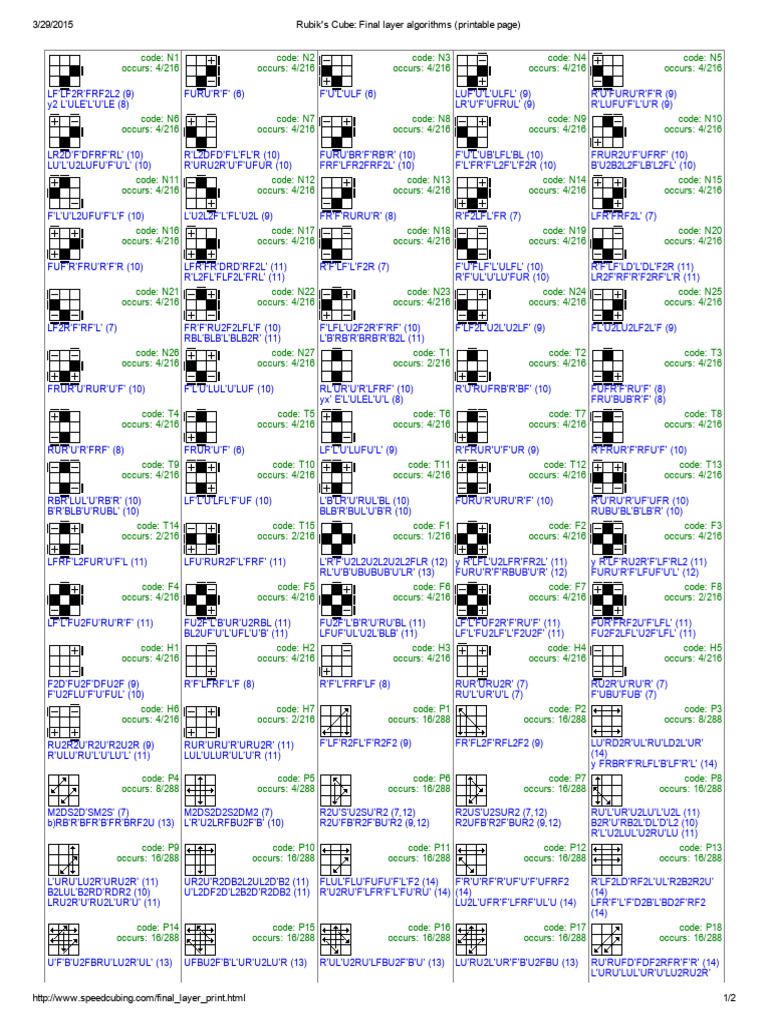 Rubik - S Cube - Final Layer Algorithms (Printable Page) | PDF