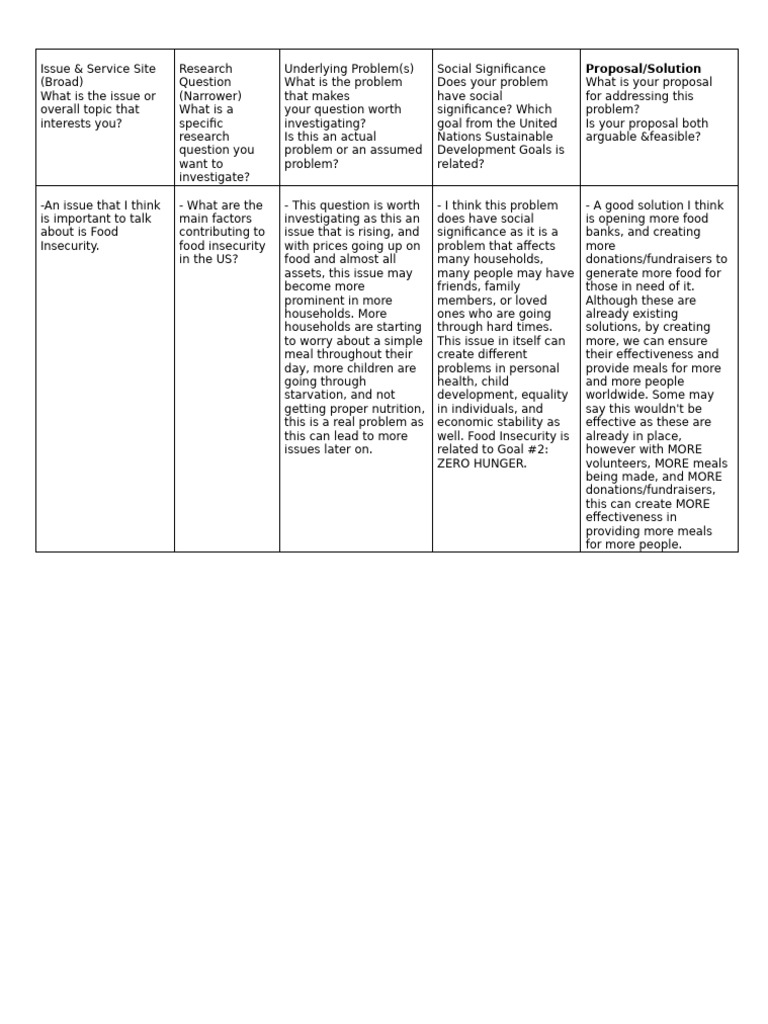 MR COE 202 - Research Question | PDF | Food Security | Hunger