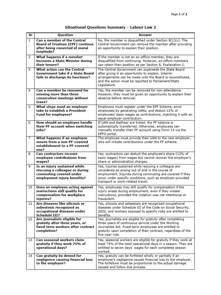 Labour Law Situational Questions Guide | PDF | Employment | Business