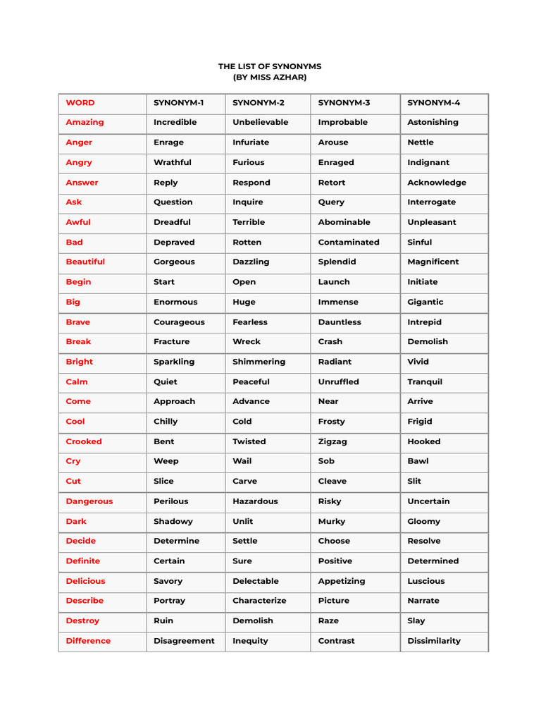 The List of Synonyms | PDF | Emotions | Psychology