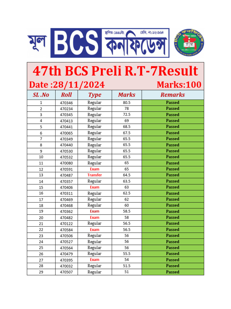 47th BCS Preli R.T-7Result | PDF
