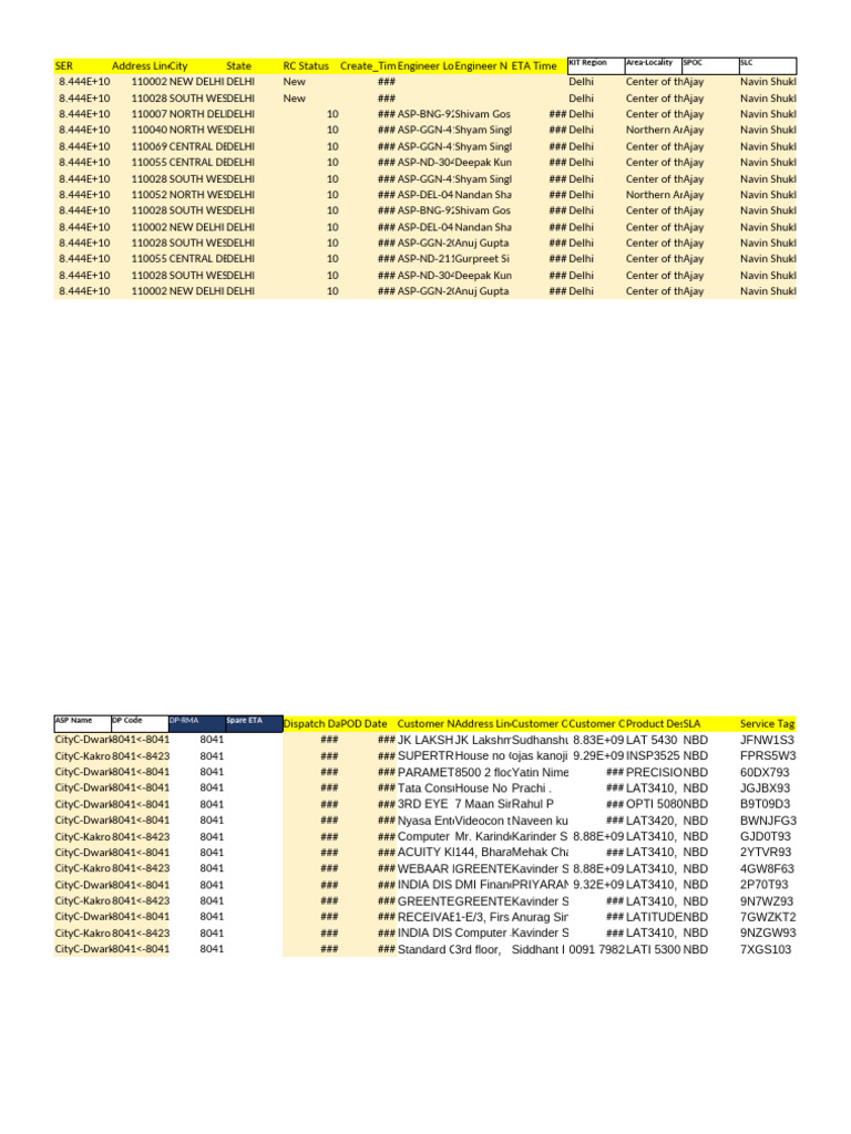 KIT Region Area-Locality Spoc SLC | PDF