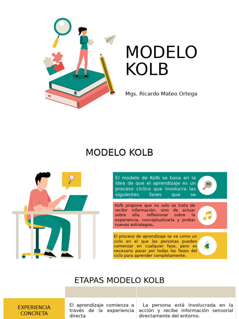 MODELO KOLB | PDF | Experiencia | Aprendizaje
