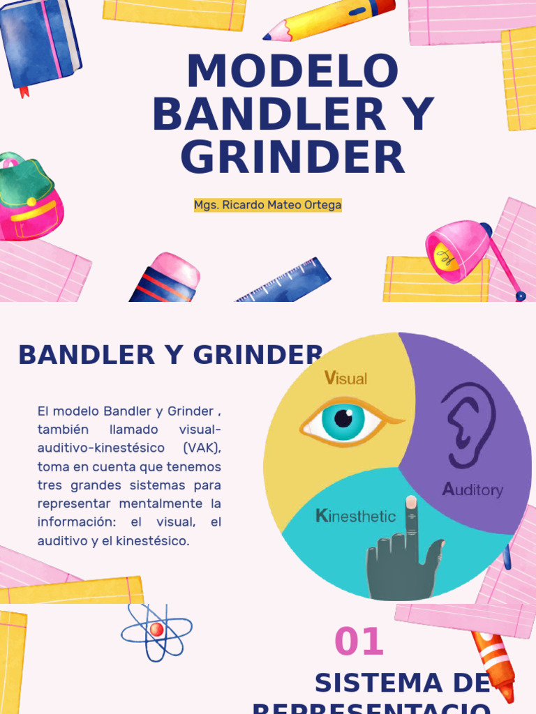 Modelo Bandler y Grinder | PDF | Aprendizaje | Memoria
