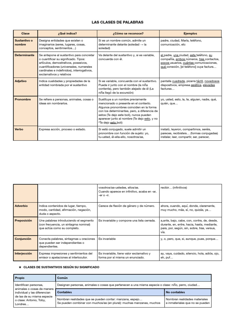 Clases de Palabras | PDF | Verbo | Adverbio