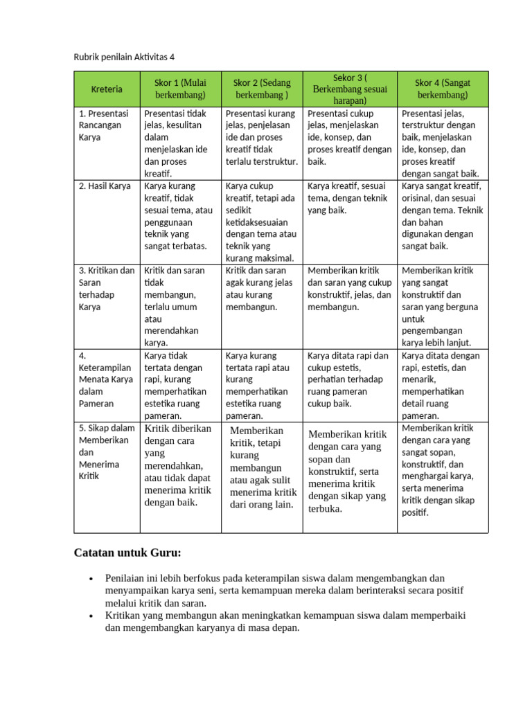Rubrik Penilaian Sumatif | PDF